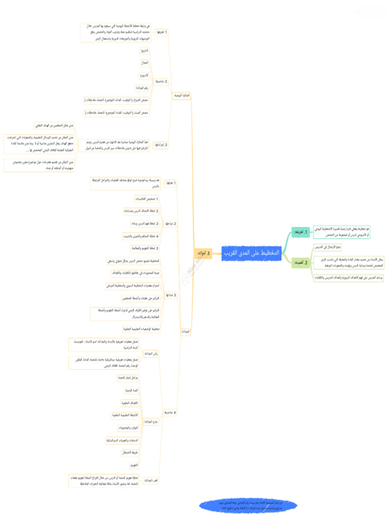 Self Improvement Skills_edited | PDF