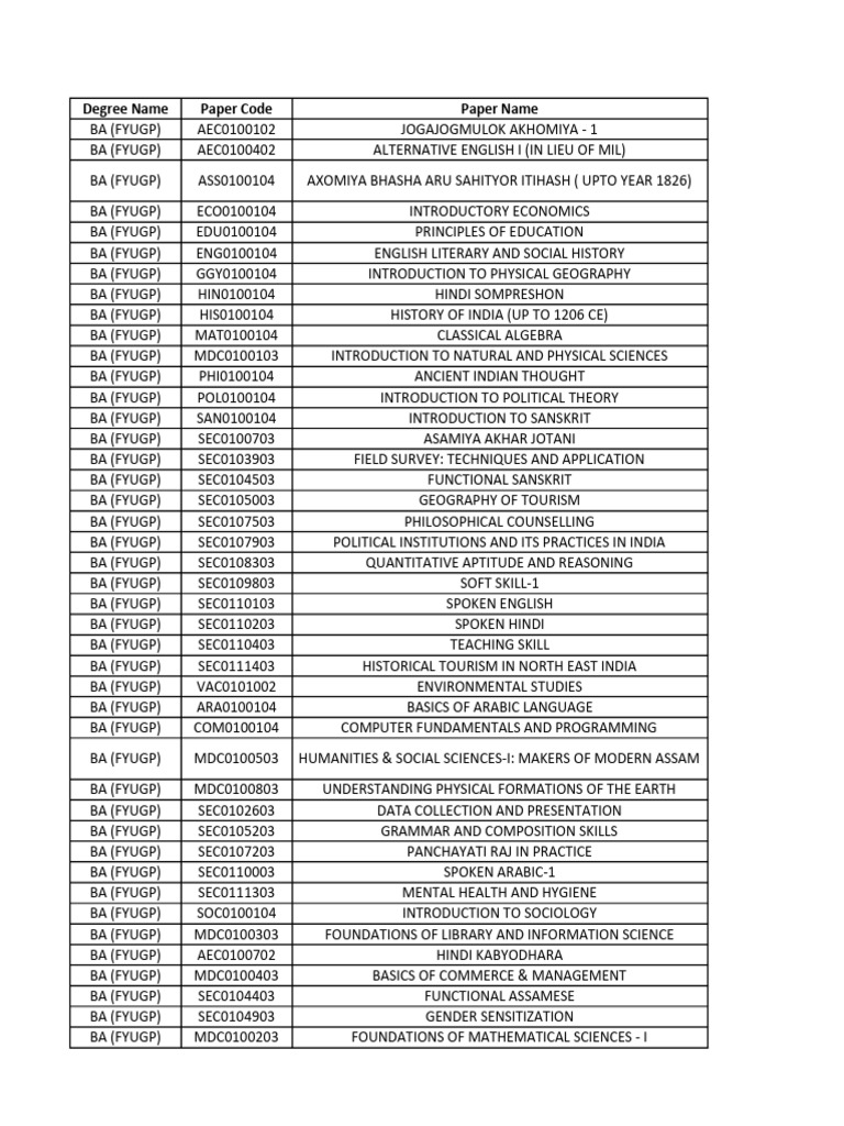 BA(FYUGP) PAPER CODES | PDF | Communication | Science
