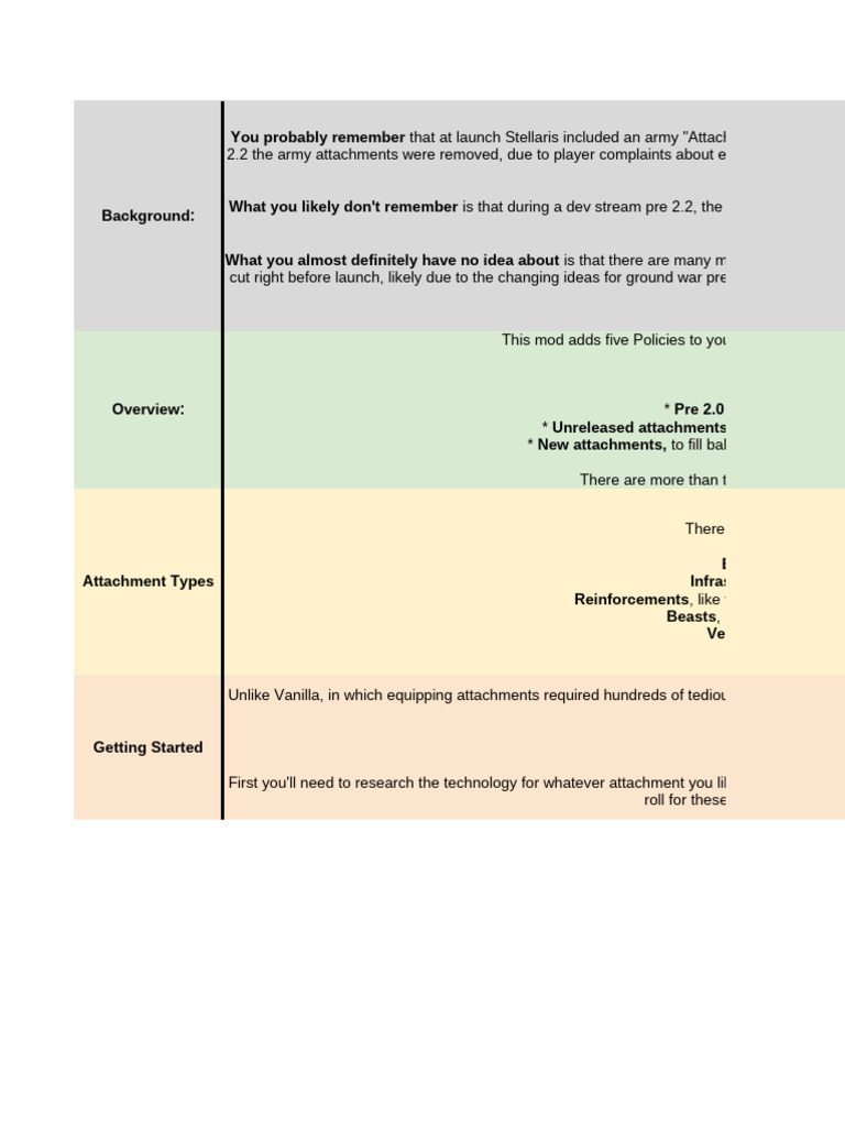 Army Attachments Revived | PDF