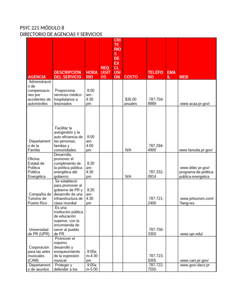 Módulo 5 Tarea Final PYSC | PDF