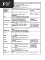 HOVOROVÝ ŠTÝL - Ako Napísať Súkromný List | PDF