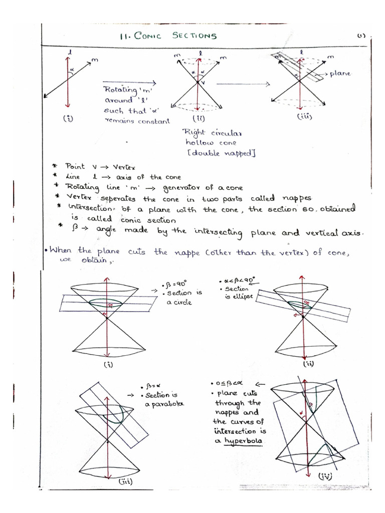 Conic Sections - Circles - Handwritten | PDF