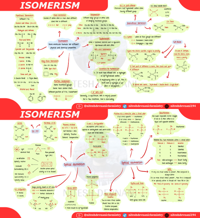 ISOMERISM Short Notes Nitesh Devnani | PDF | Isomer | Organic Chemistry