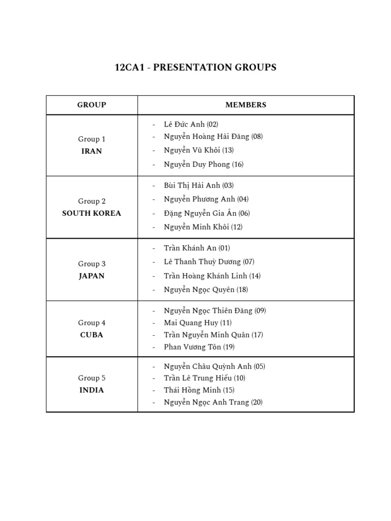 12ca1 - Presentation Groups | PDF
