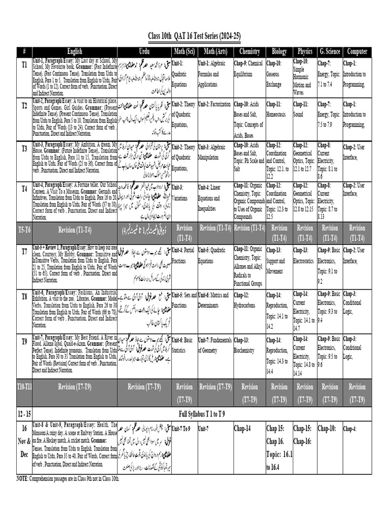Class 10th QAT 16 Test Series (2024-25) | PDF | English Language ...