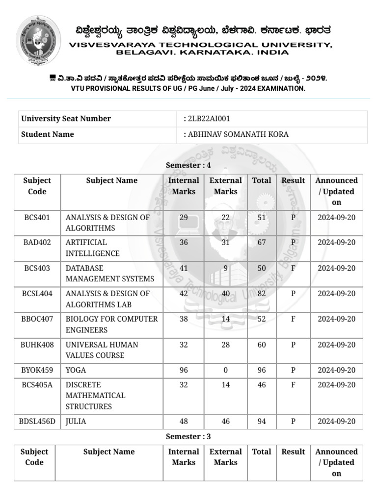 3rd Sem Back Result | PDF | Information Technology | Software Engineering