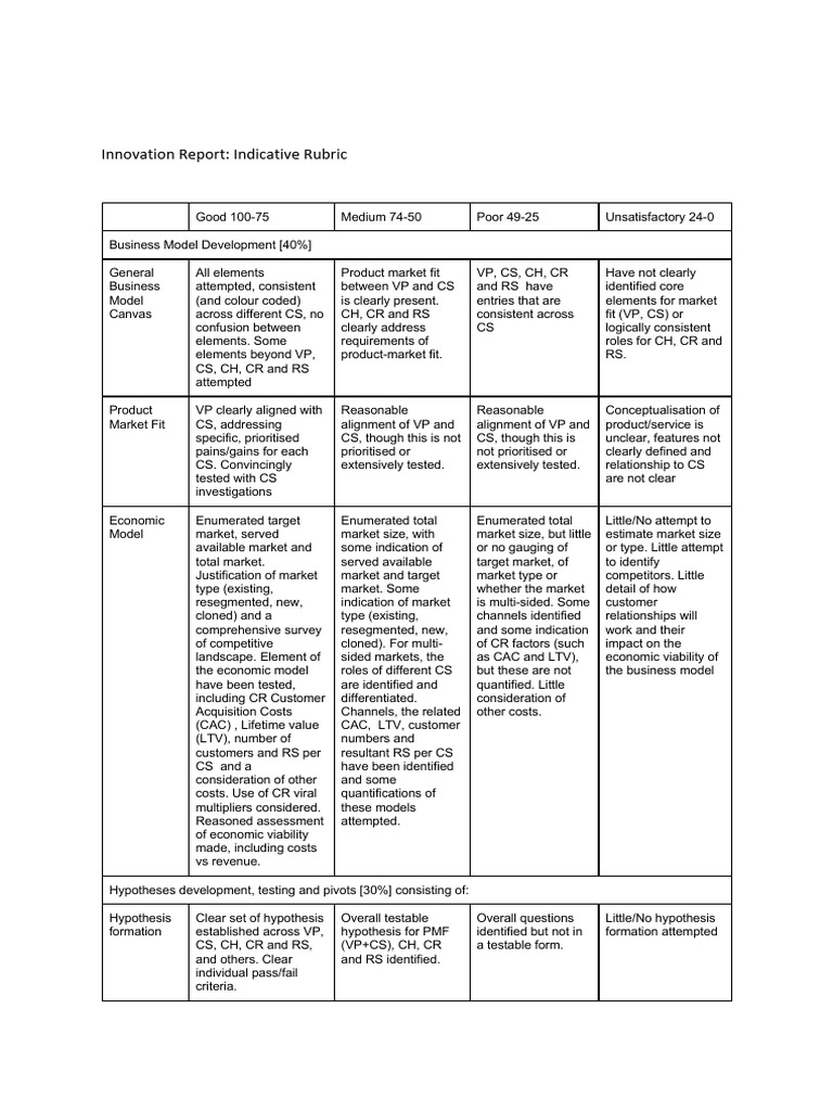 innov-report-rubric | PDF | Experiment | Hypothesis