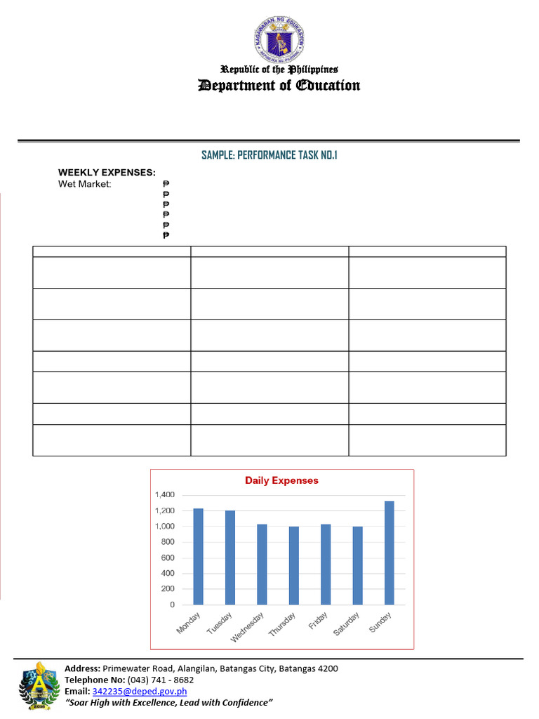 Sample - Performance Task No.1 | PDF