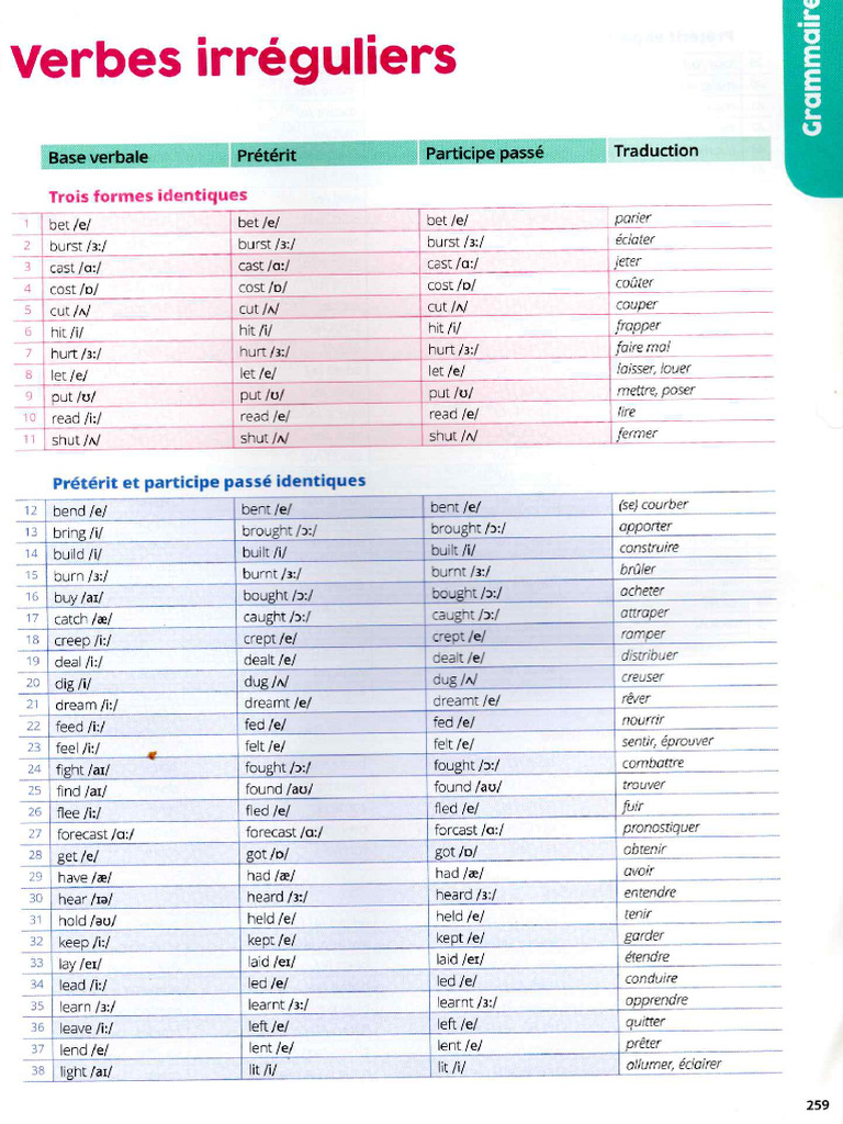 1re Verbes IRREGULIERS | PDF