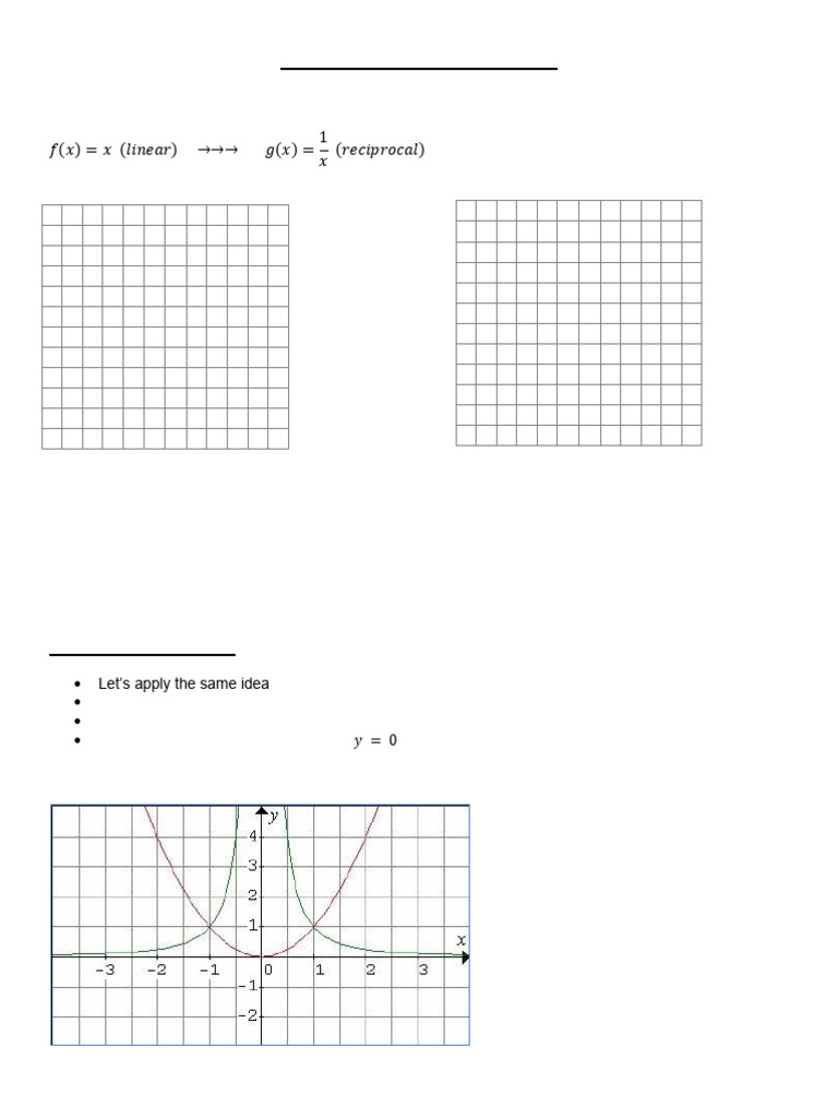 5.1 Graphs of Reciprocal Functions | PDF