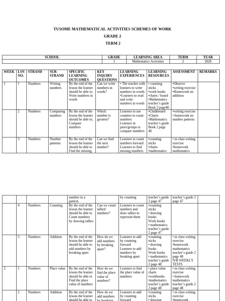 Grade 2 Term 2 2020 Mathematics Schemes v2 | PDF | Shilling | Homework