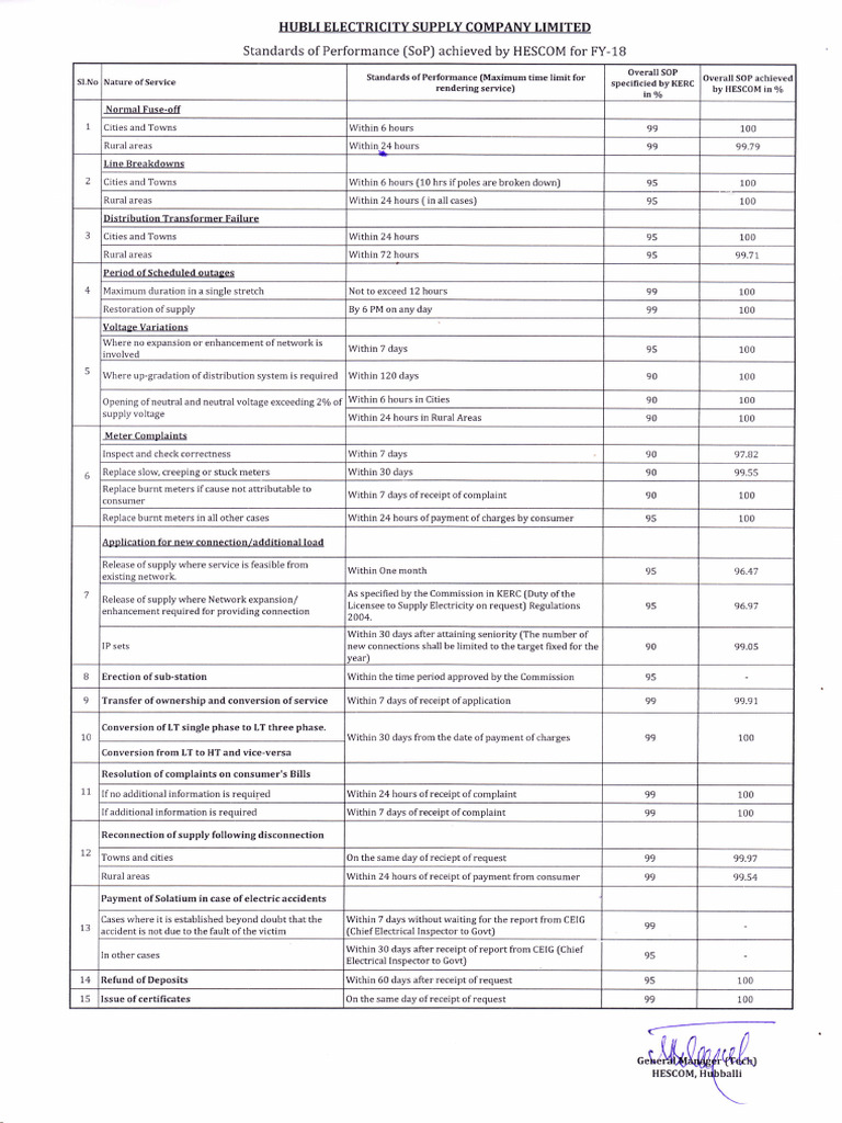 Kerc Sop1 | PDF | Power Engineering | Electrical Engineering