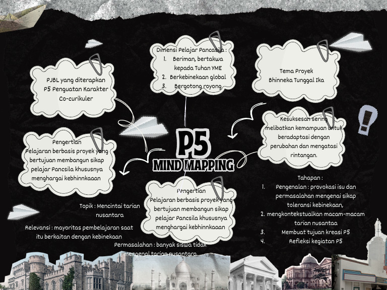 Mind Map P5 Kebhinekaan Tunggal Ika | PDF