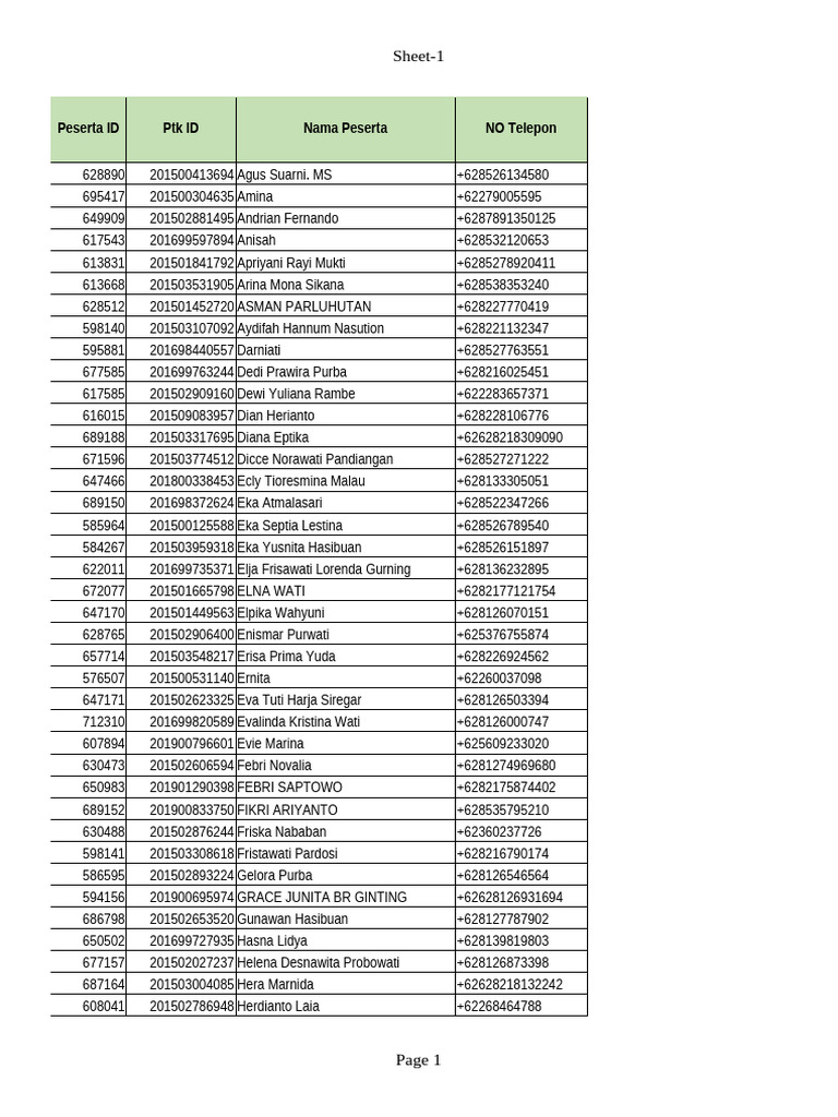 Rekap Dokumen Dan Video - Jam 16.25 | PDF