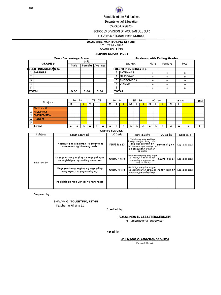 FIL. MPS Conso by Section 2023 24 | PDF | Edible Fruits | Fruit
