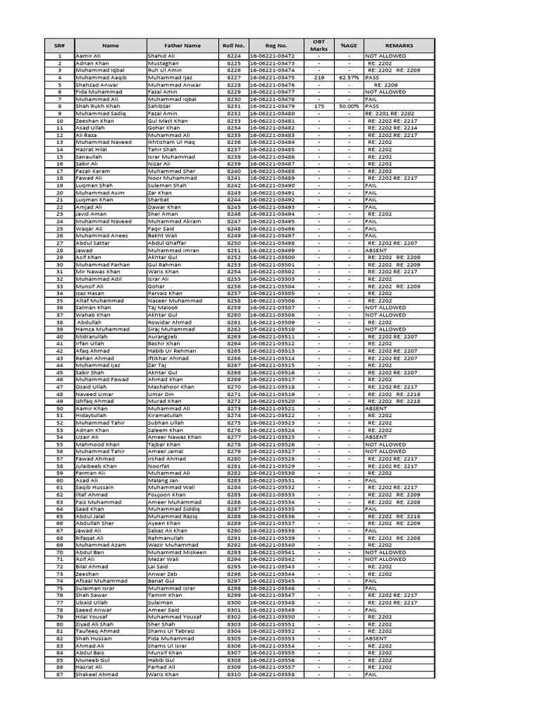 SR# Name Father Name Roll No. Reg No. OBT Marks %age Remarks | PDF
