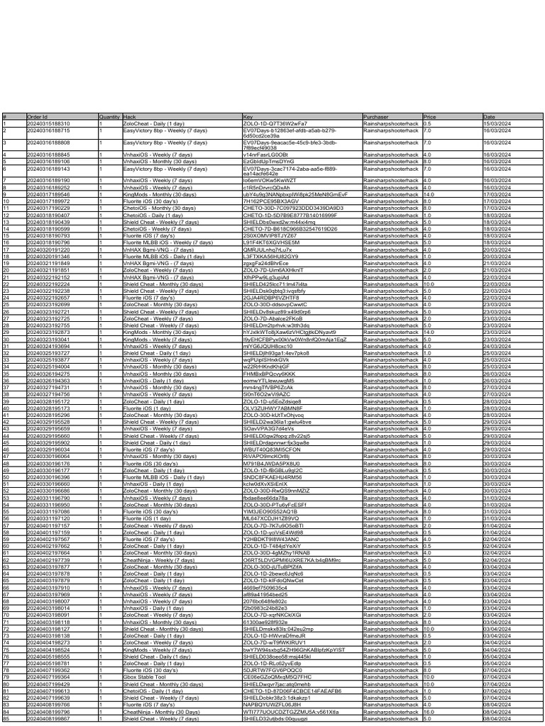 Orders_1729425312785 | PDF | Apple Inc. | Consumer Electronics