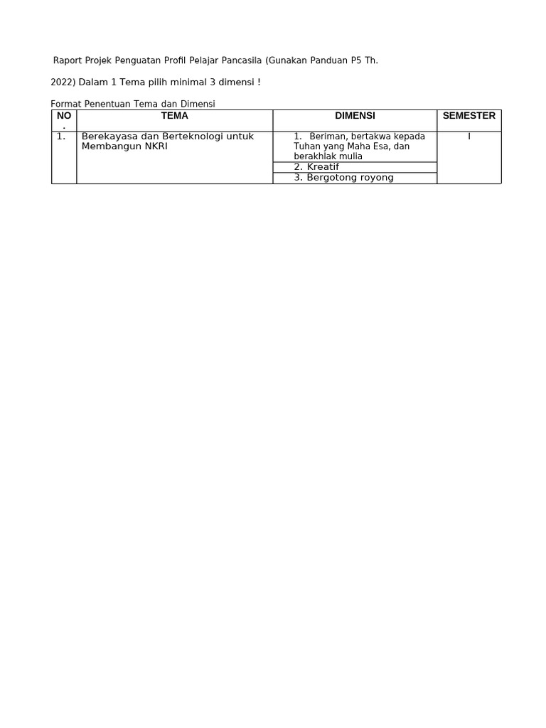 Raport Projek Penguatan Profil Pelajar Pancasila | PDF