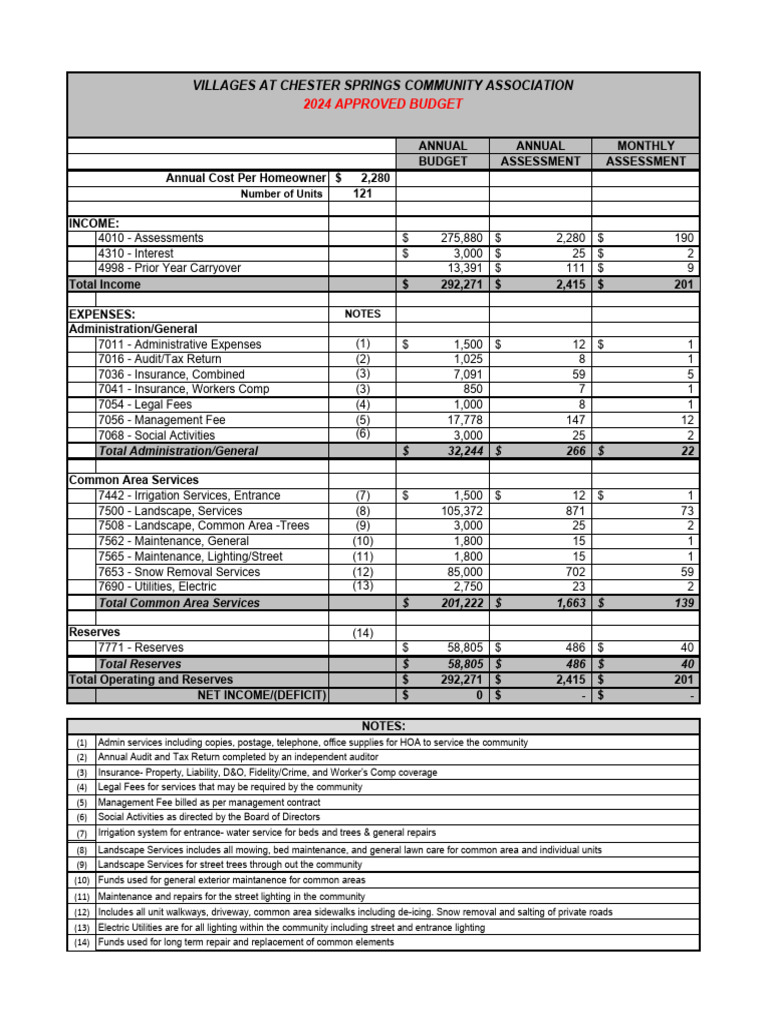 Budget 2024 | PDF | Government Finances | Economies