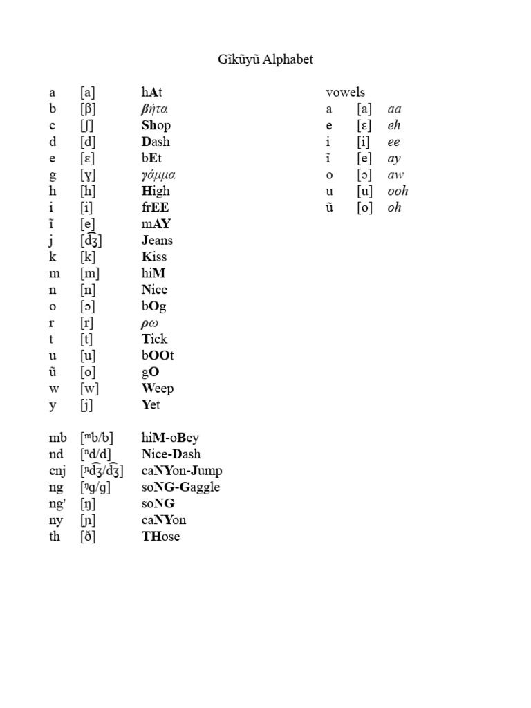 Gĩkũyũ Alphabet and Pronunciation Guide | PDF