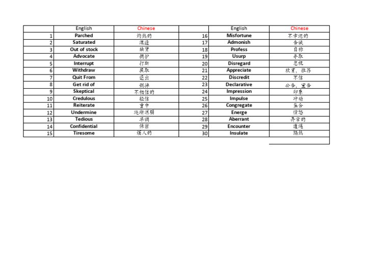 2024:06:01 Vocab | PDF