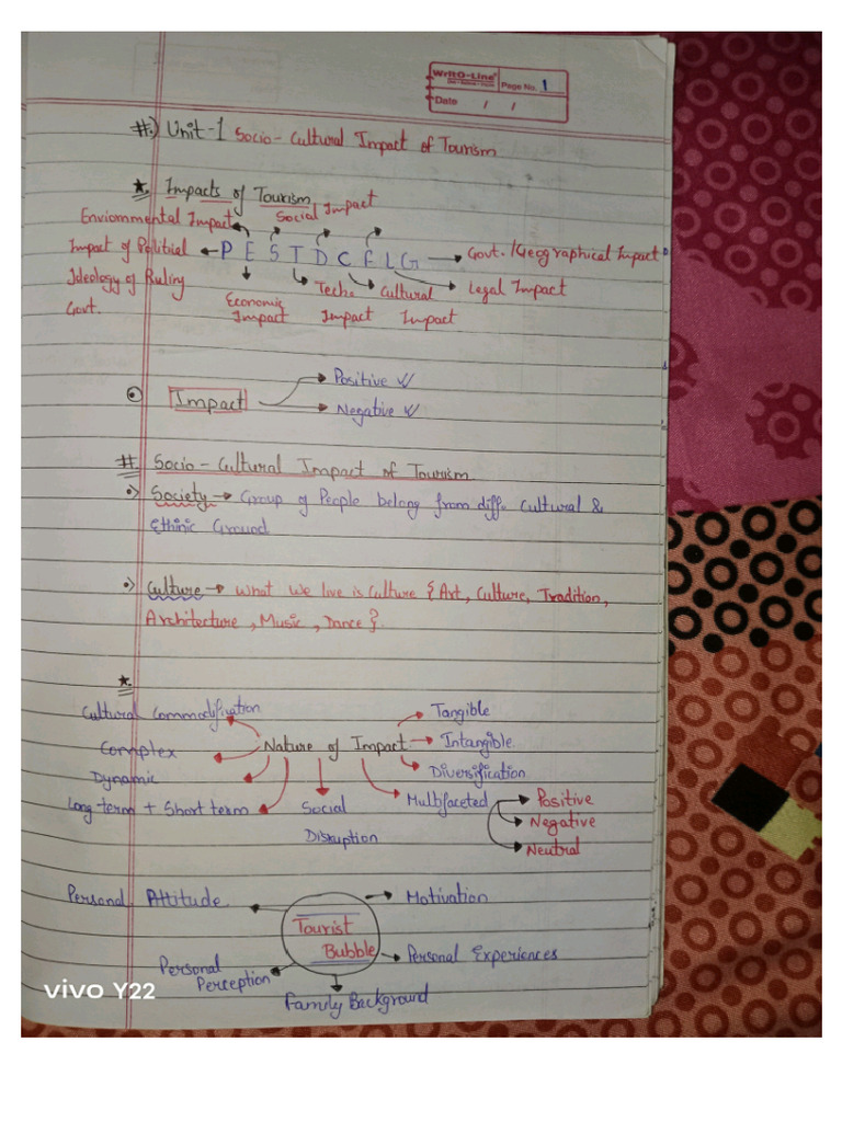 CIT Unit 1 Complete Notes | PDF
