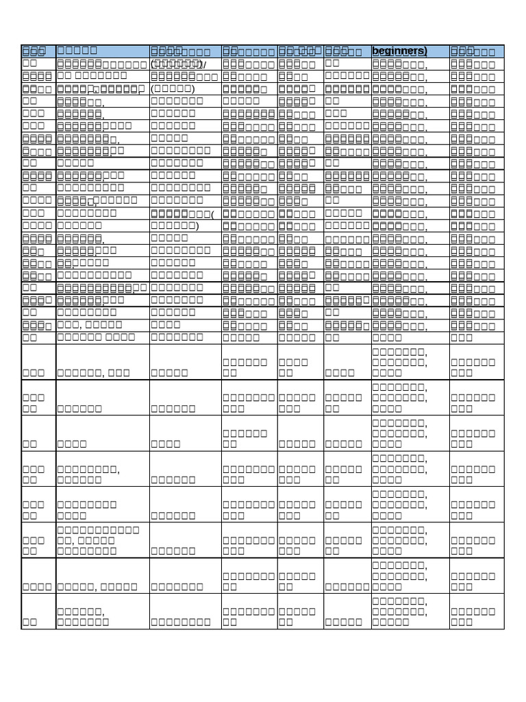 Most Useful Samskrt Dhatus For Everyday Use | PDF