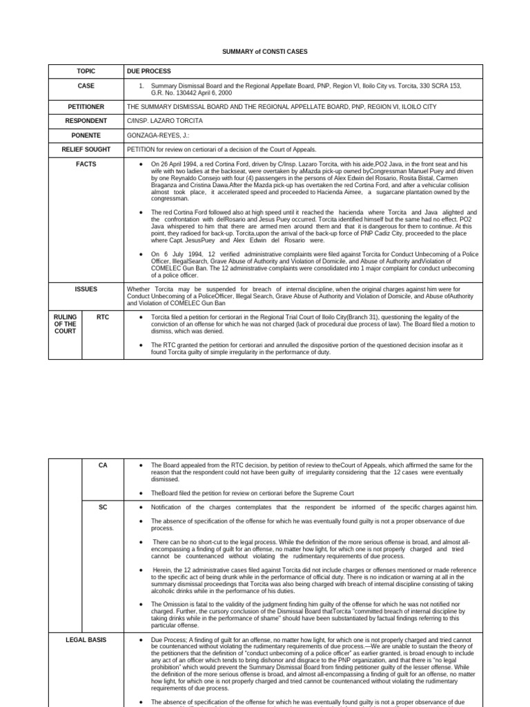 Consti 2 - Summary of Cases - Due Process & Equal Protection of The Laws | PDF | Injunction ...