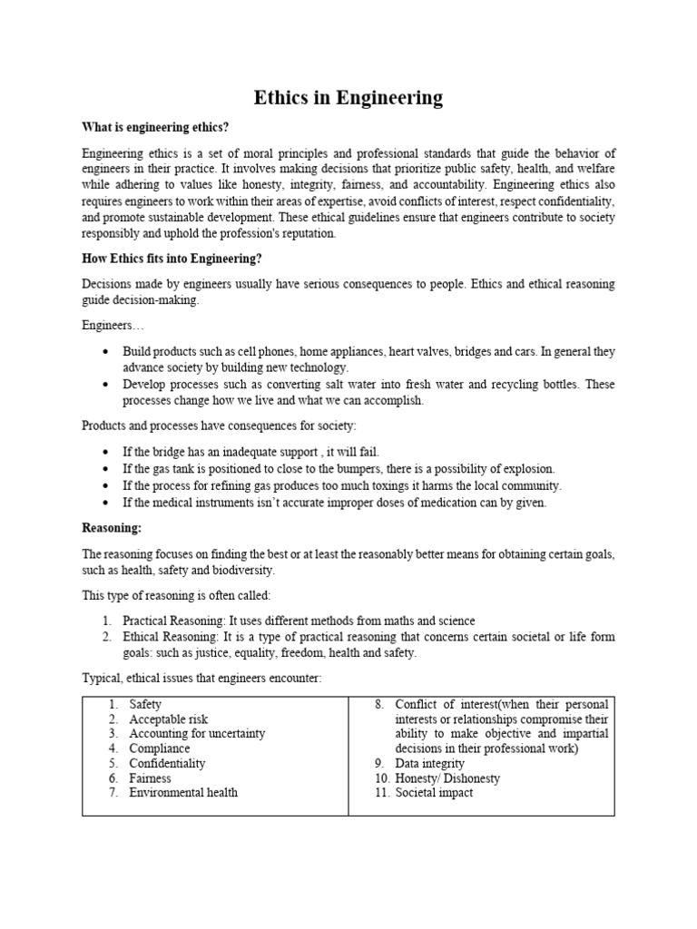 Ethics in Engineering_updated | PDF | Academic Integrity