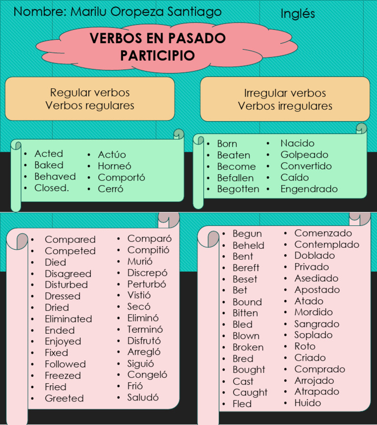 Verbos Irregulares y Regulares en Pasado Participo | PDF