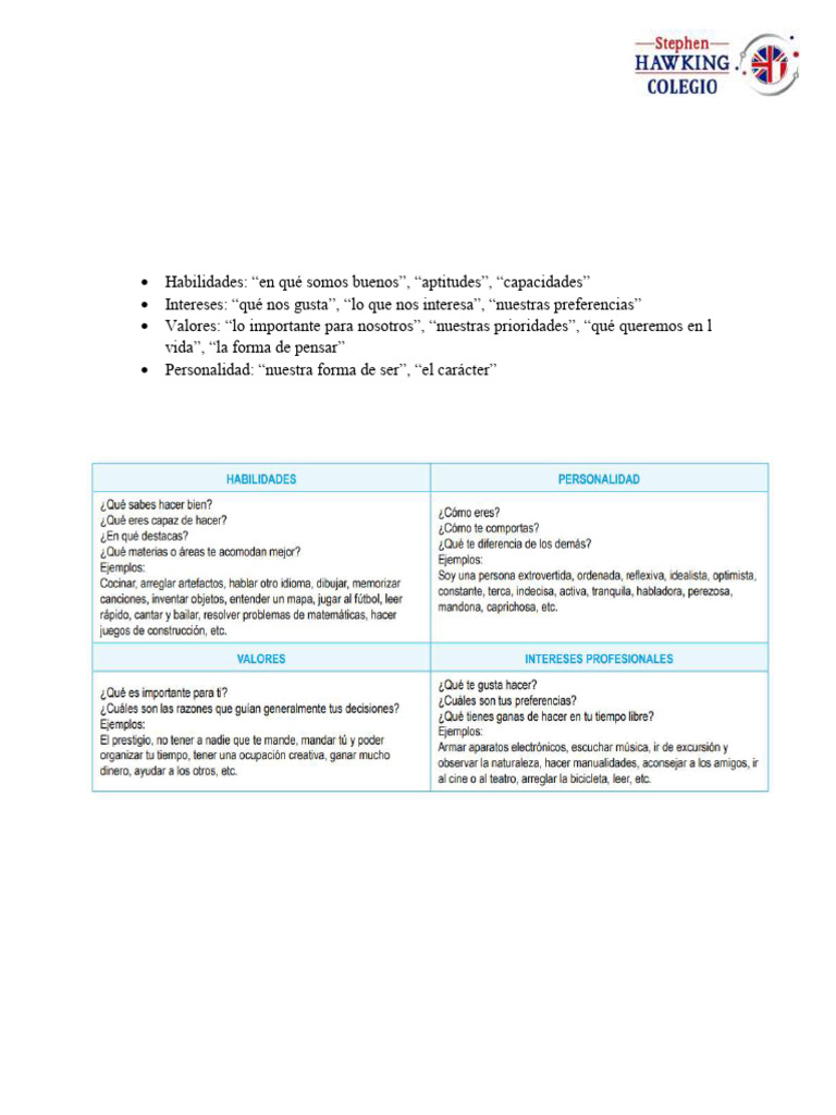 La Importancia de Conocerse A Uno Mismo-2 - 230328 - 195158 | PDF