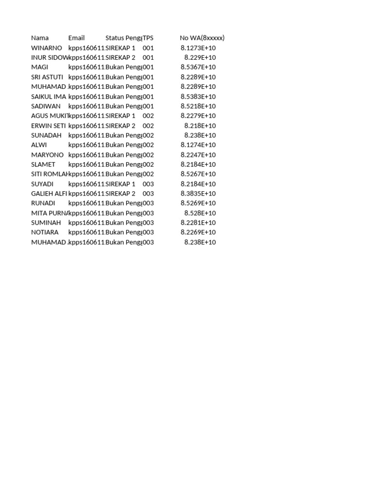 Lalan Template - Kpps - 1606112013 | PDF