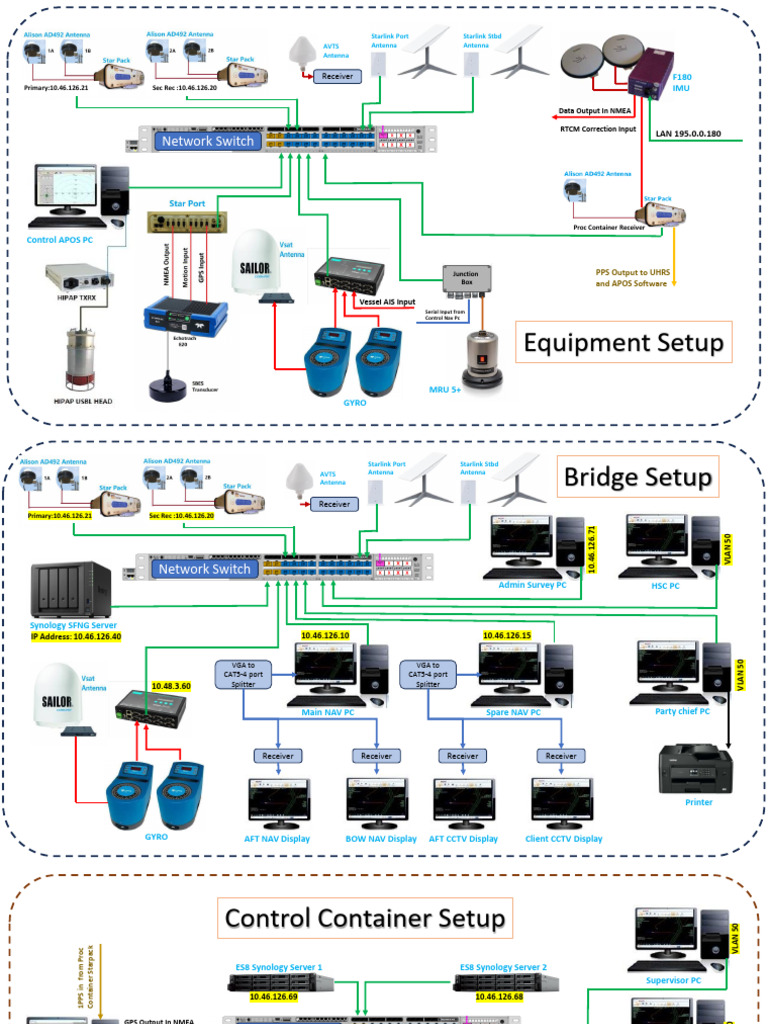 Diagram_Final | PDF | Telecommunications | Network Architecture
