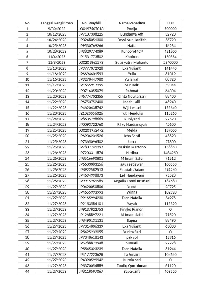 COD Delivery Records October-November 2023 | PDF
