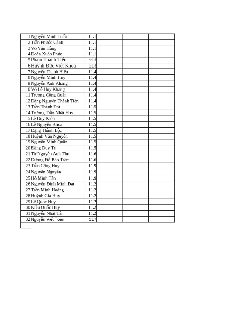 Danh Sách Lớp GDTC Khối 11 24 25 | PDF