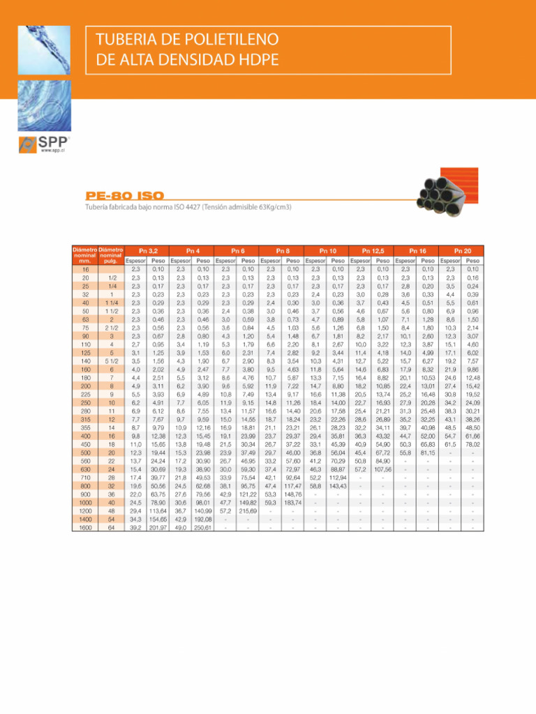 Tub. Polietileno Hdpe PE80 Iso | PDF