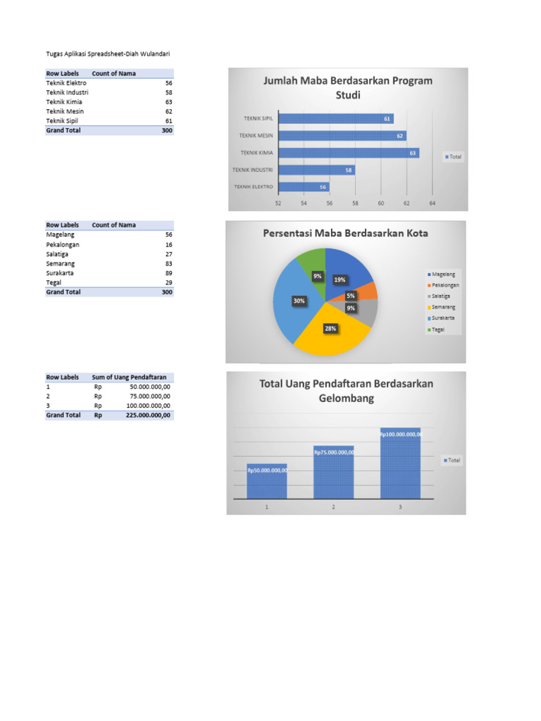 Tugas Aplikasi Spreadsheet | PDF