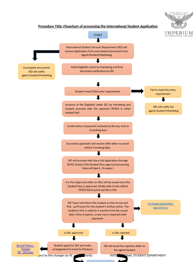 International Student Application Process Flowchart | PDF