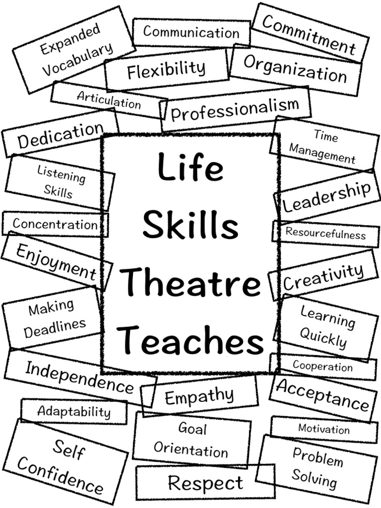 Life Skills Theatre Teaches | PDF