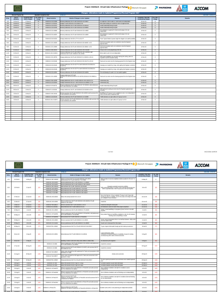 Change Log- Revised Program V03 | PDF