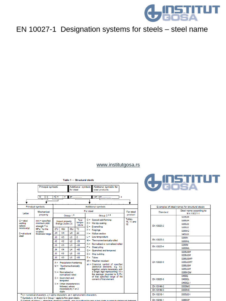 Steels Designation | PDF