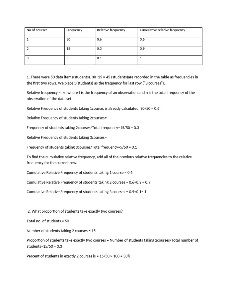 Math 1280 Learning journal 1 | PDF Math 1280 Learning journal 1 | PDF