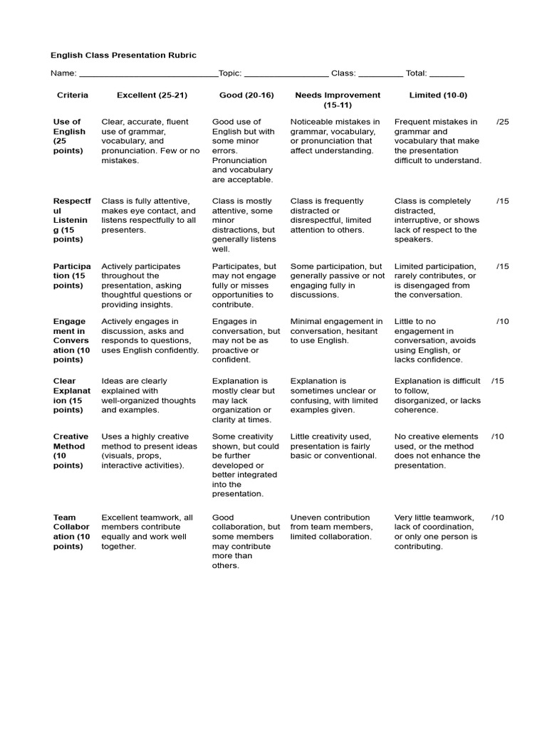 English Class Presentation Evaluation Rubric | PDF | English Language ...