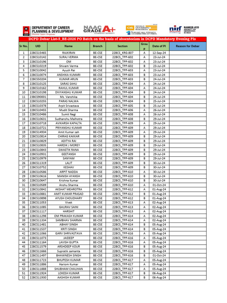 DCPD_Debar List-5 BE Batch-2026 PO | PDF