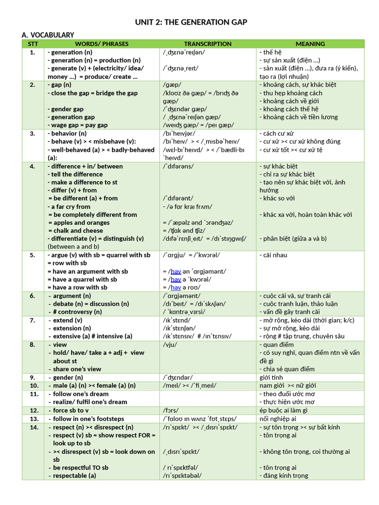Unit 2 Vocabulary Grammar | PDF