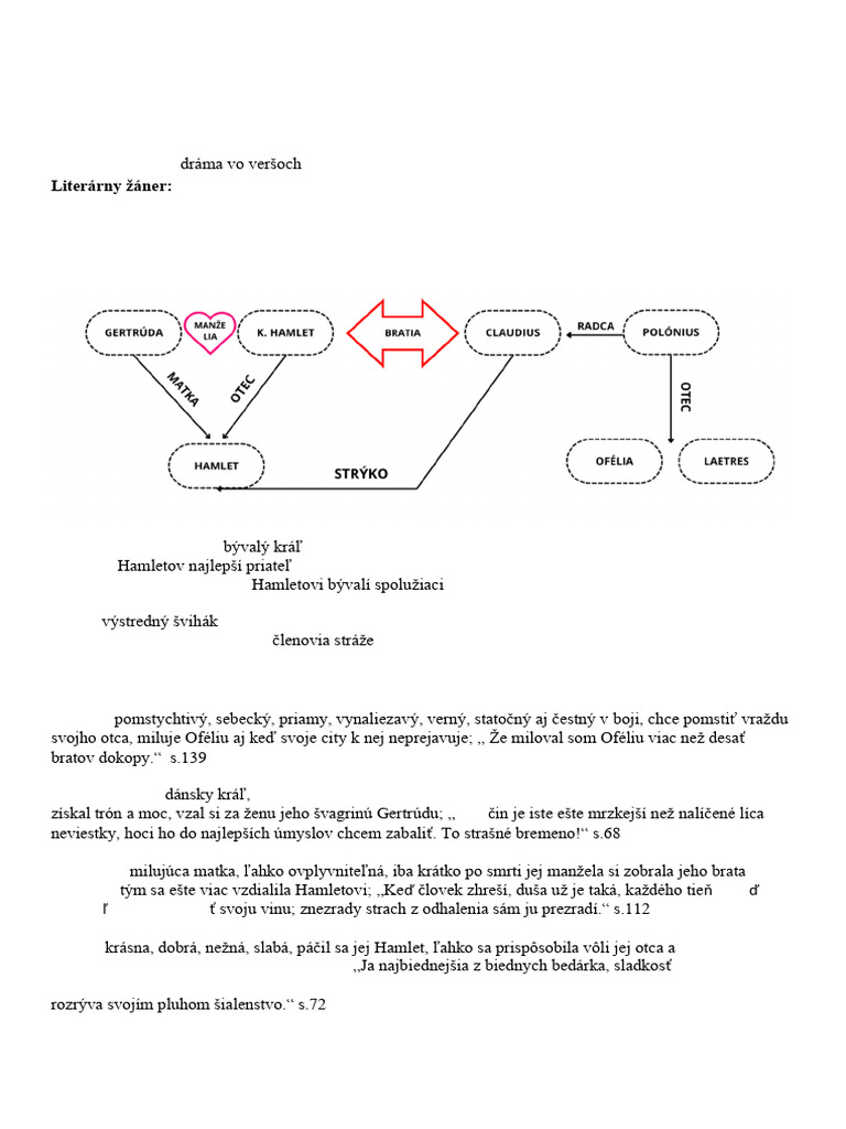 Hamlet | PDF