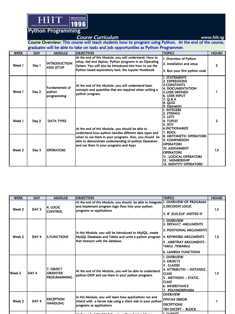 HOT Python Programming Curriculum - 04032024 | PDF | Python (Programming Language) | Class ...