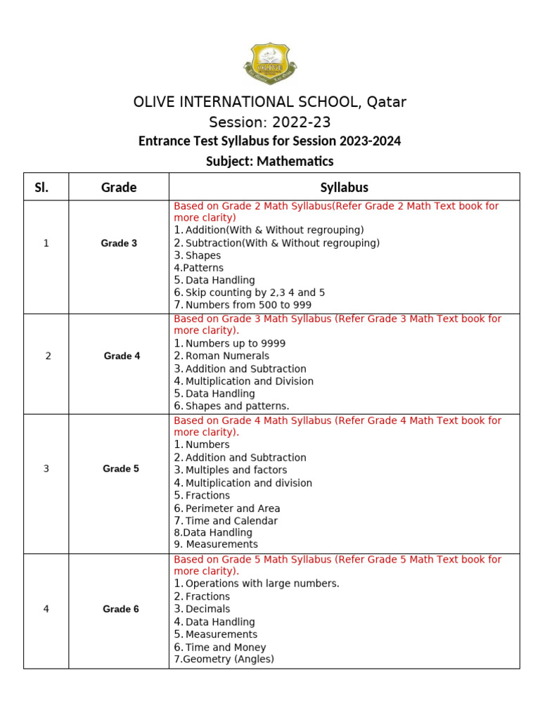 Grade 3 Mathematics Entrance Syllabus | PDF | Numbers | Equations