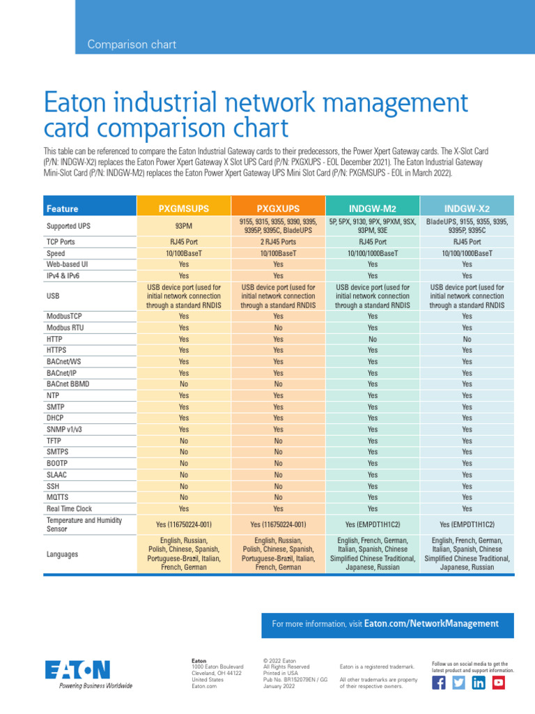 Eaton Gateway Card Comparison | PDF | Computer Engineering | Network ...