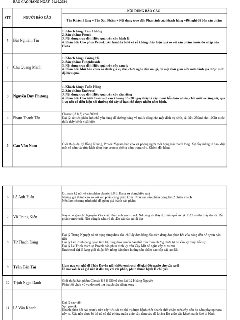 Báo Cáo Hàng Ngày - Phân Bón | PDF